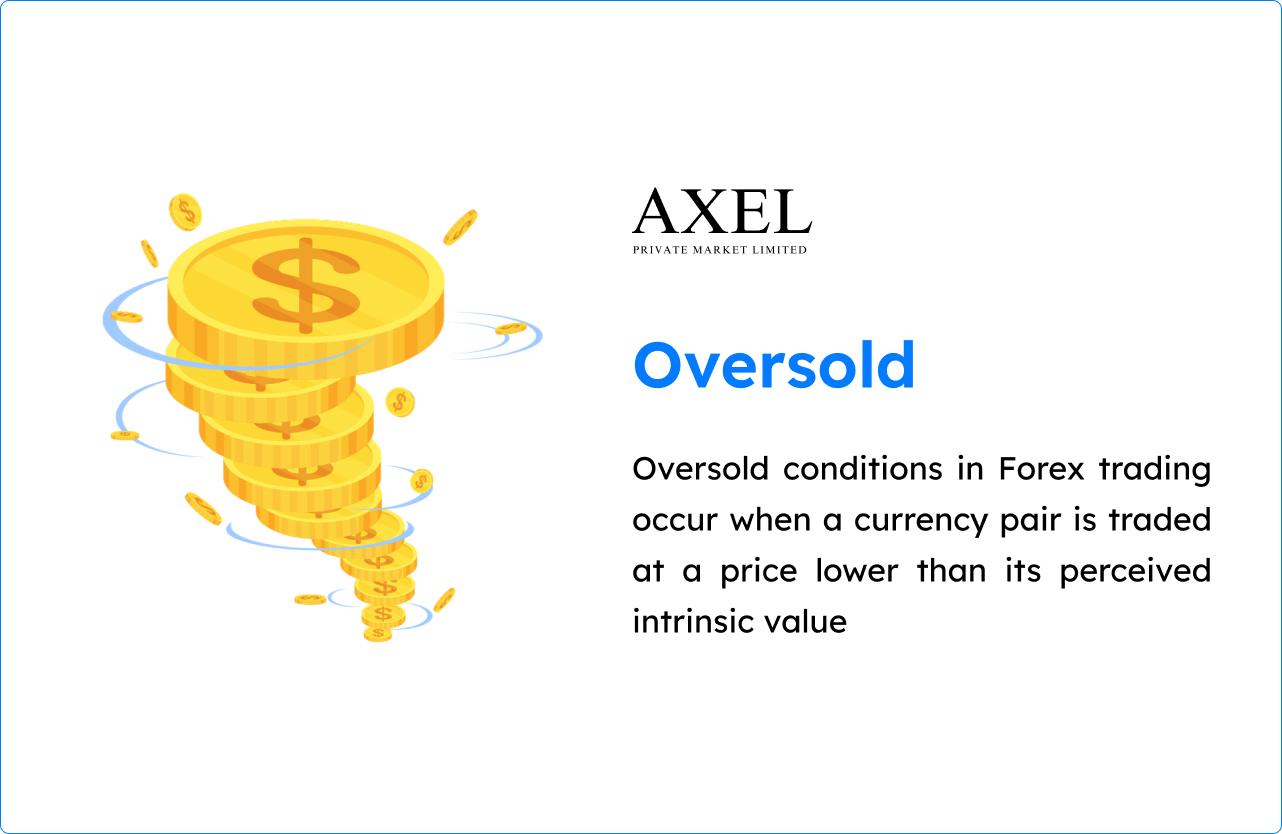 Understanding Oversold in technical analysis – #1 Leading Forex in the ...