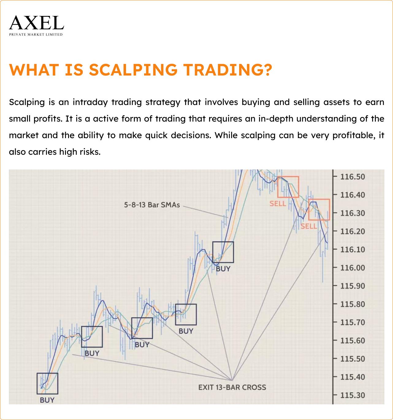 Scalping Trading: Quick Profits, High Risk Guide | Axel Private Market